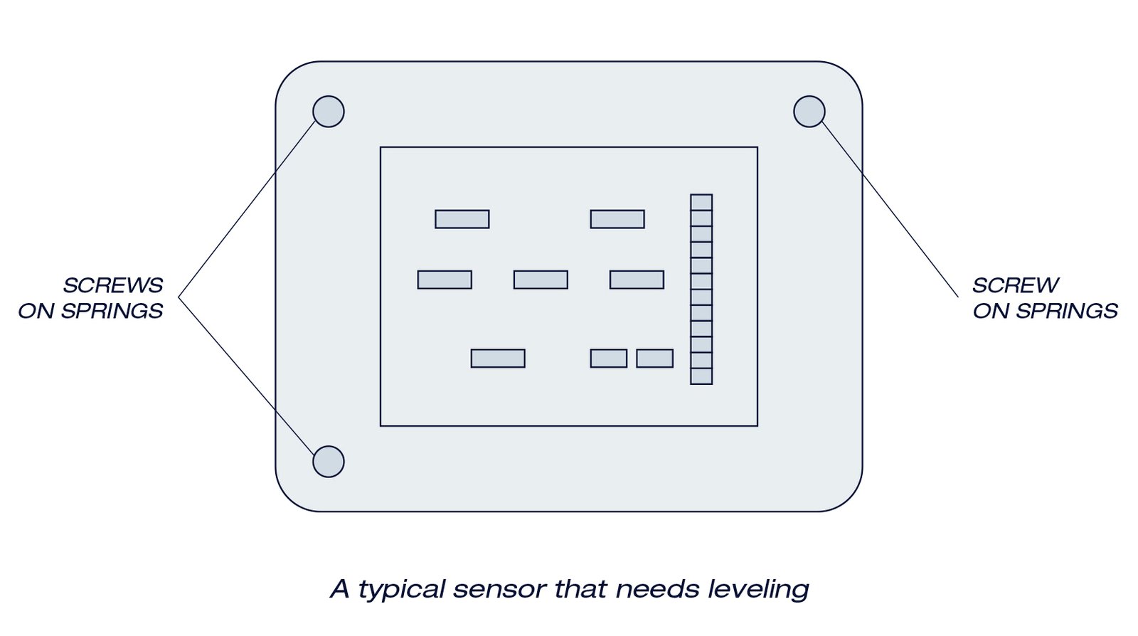 Why Do We Need To Calibrate Infrared Converted Camera